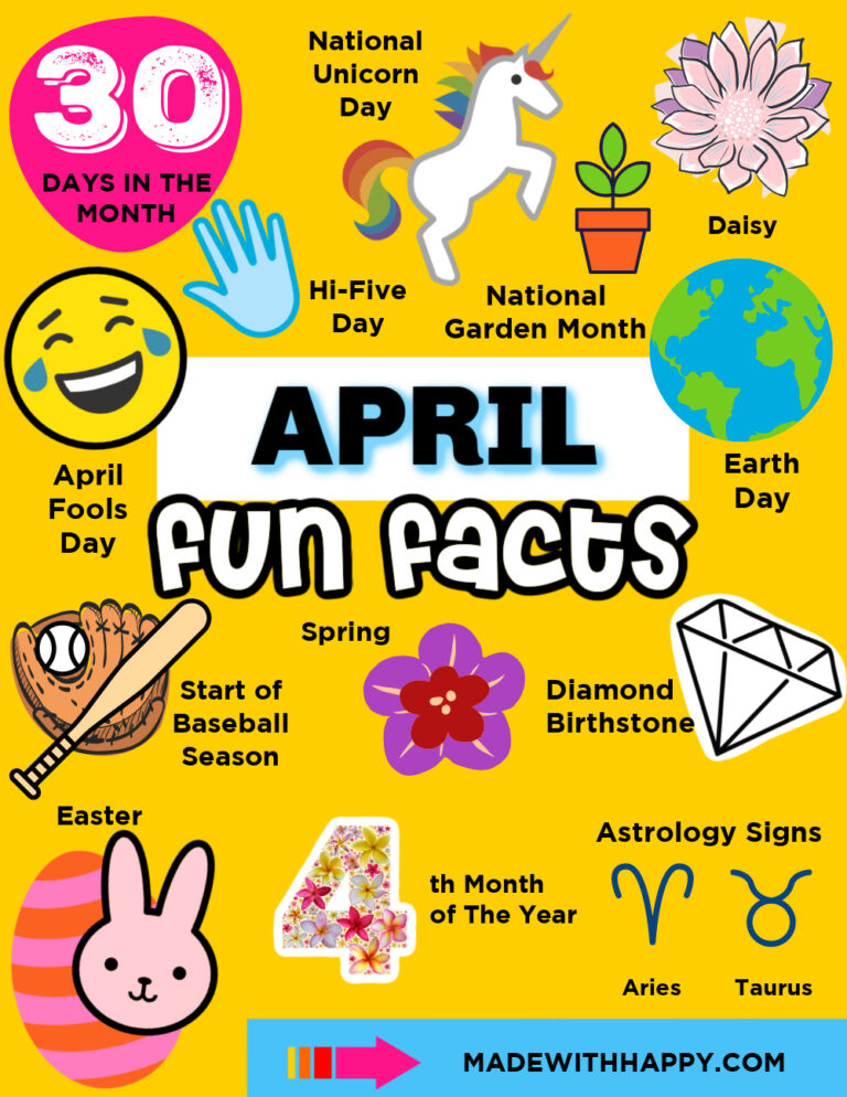 50+ April Fun Facts - Made with HAPPY