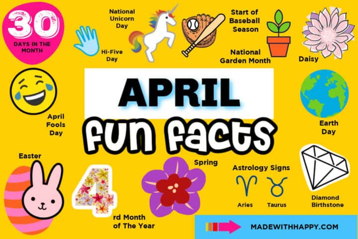 April Fun Facts - Made with HAPPY