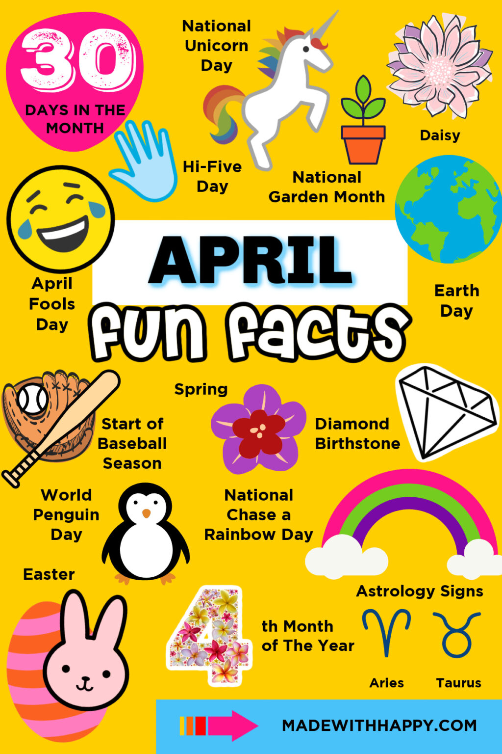 50+ April Fun Facts - Made with HAPPY