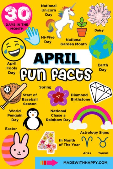 50+ April Fun Facts - Made with HAPPY