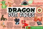 55+ Fun Facts About Dragons For Kids - Made with HAPPY