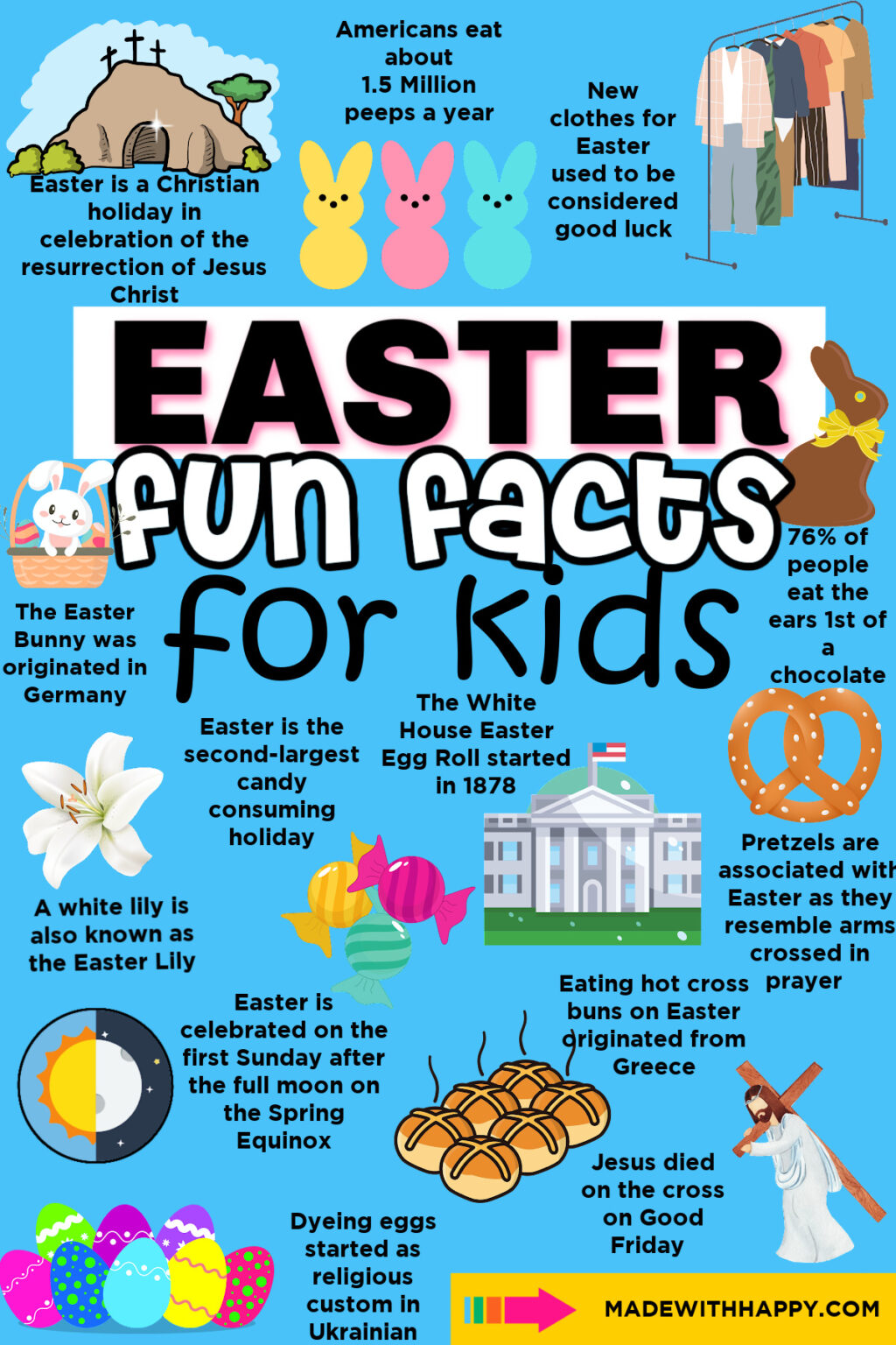 50+ Fun Easter Facts For Kids - Made with HAPPY
