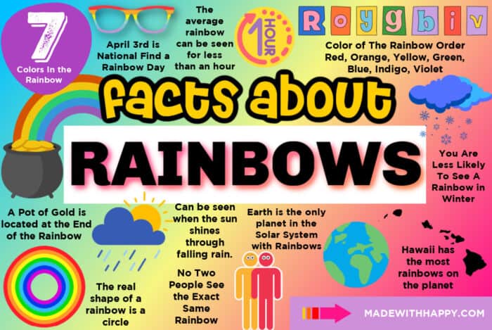 Facts About Rainbows - Made with HAPPY
