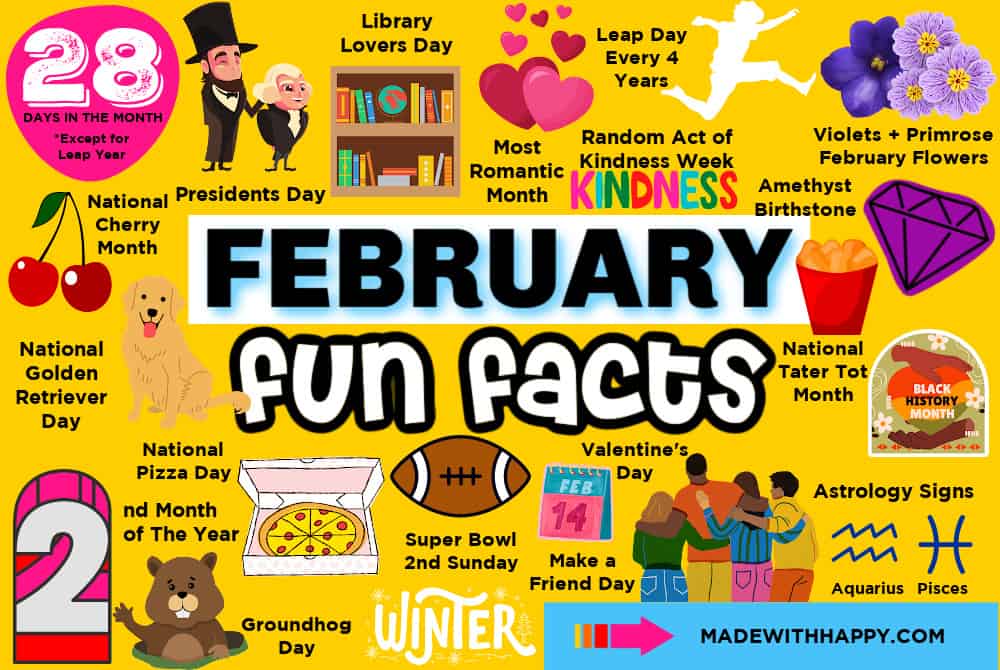 February Fun Facts 2025 - Valry Phaidra February Fun Facts 2025 - Valry Phaidra