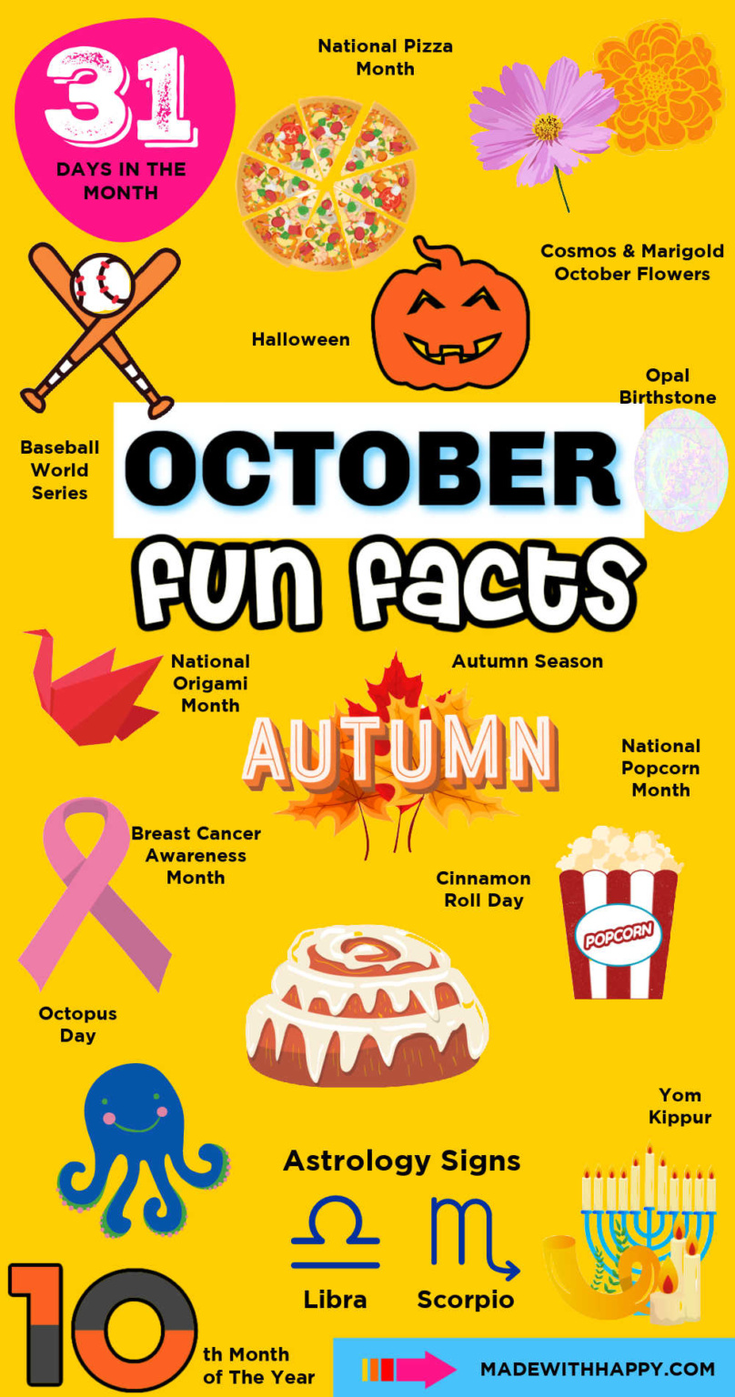 October Fun Facts - Made with HAPPY October Fun Facts - Made with HAPPY