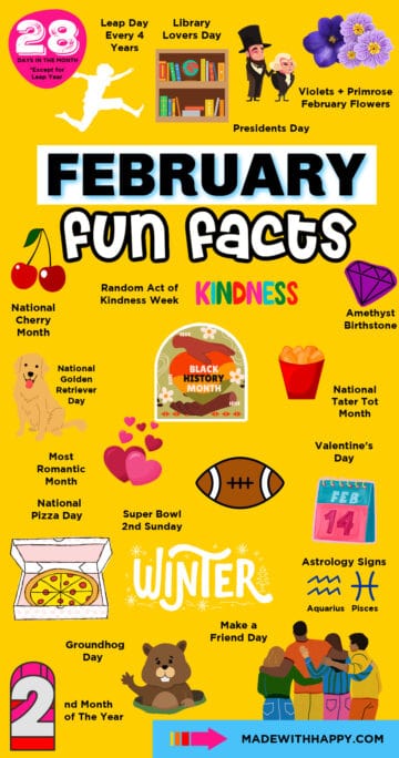 February Fun Facts - Made with HAPPY