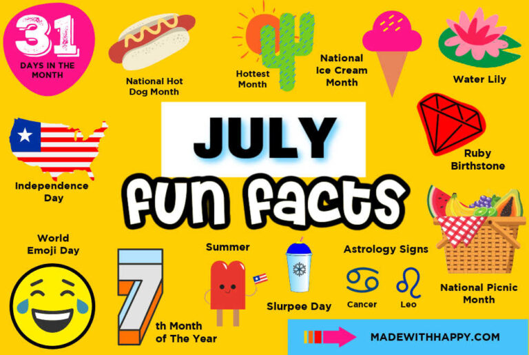 July Fun Facts Made With HAPPY July Fun Facts Made With HAPPY