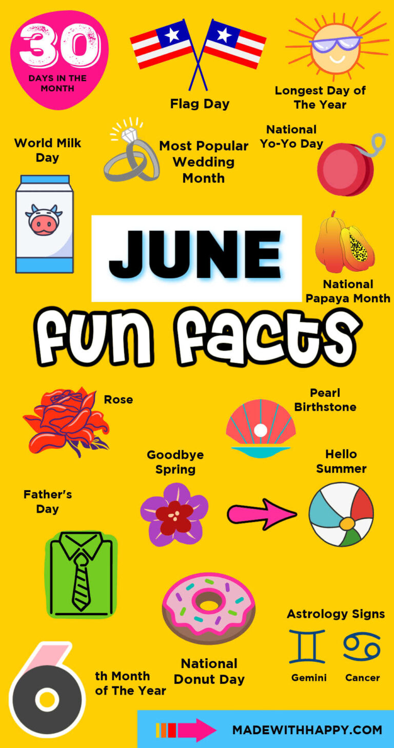 June Fun Facts - Made with HAPPY