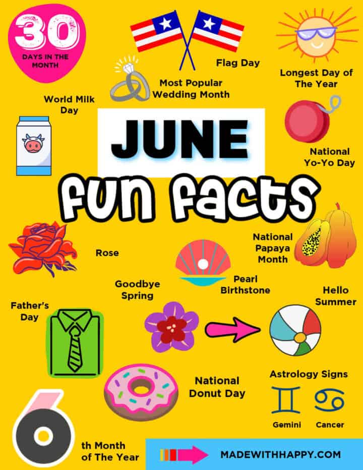 June Fun Facts - Made with HAPPY