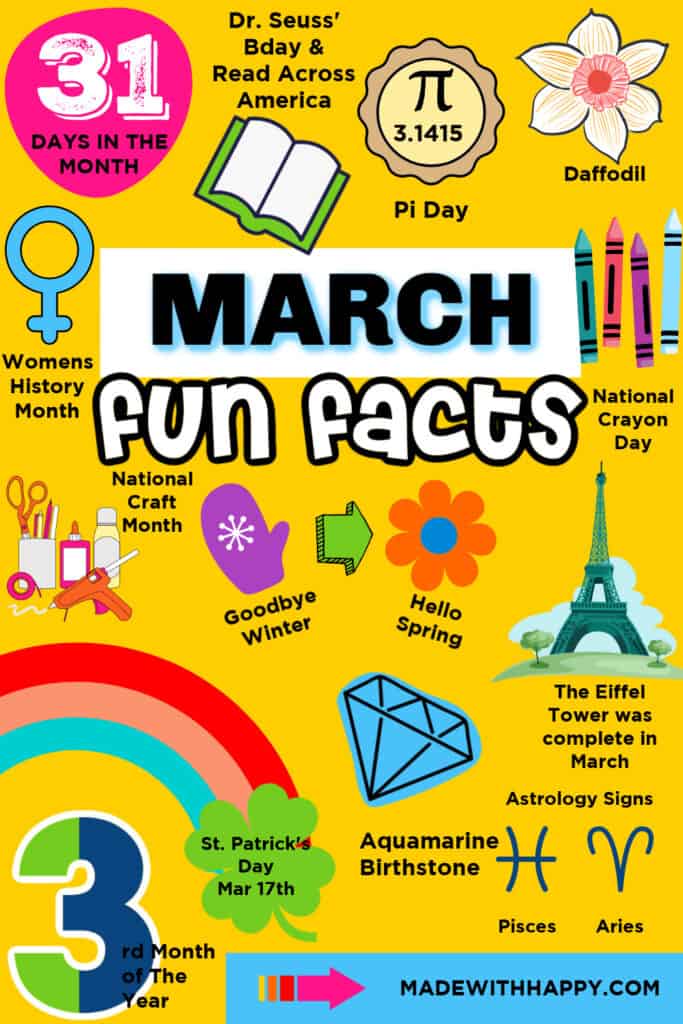 March Fun Facts - Made with HAPPY