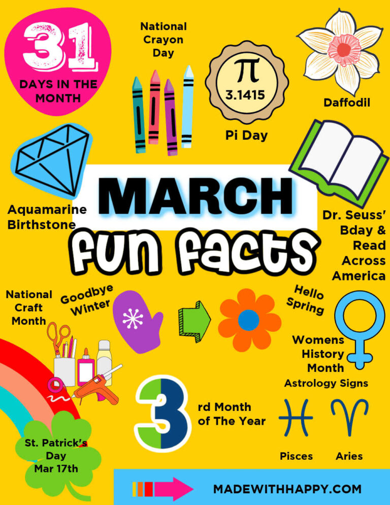 March Fun Facts - Made with HAPPY