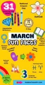 March Fun Facts - Made with HAPPY