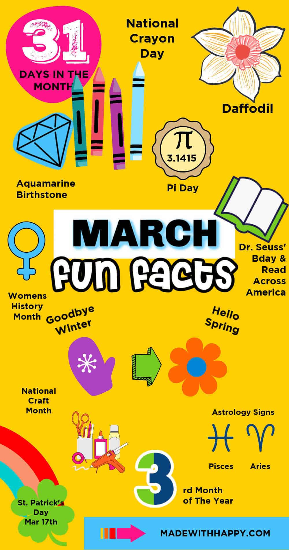 March Fun Facts - Made with HAPPY