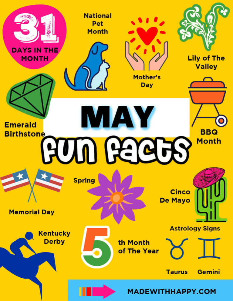 May Fun Facts - Made with HAPPY