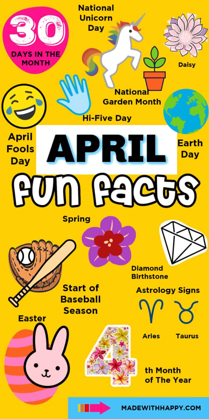 50+ April Fun Facts - Made with HAPPY