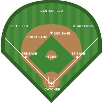 Fun Baseball Facts For Kids - Made with HAPPY