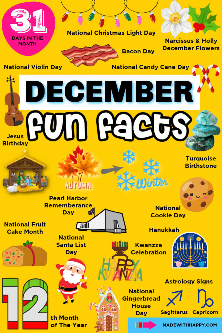 December Fun Facts - Made with HAPPY