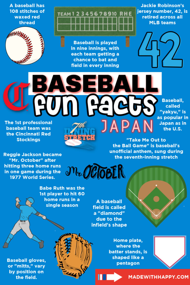 Fun Baseball Facts For Kids - Made with HAPPY