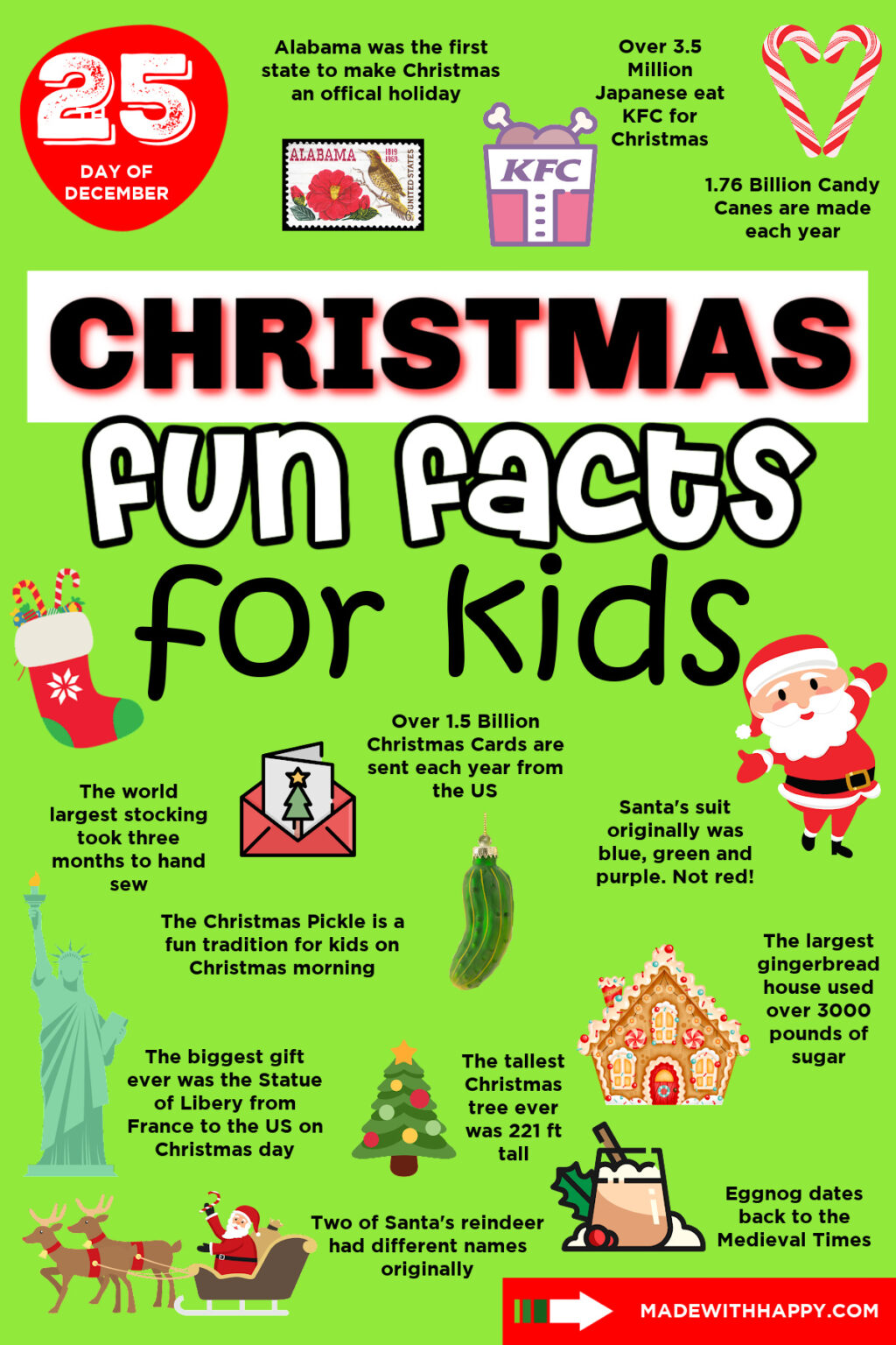 75+ Christmas Facts For Kids - Made with HAPPY