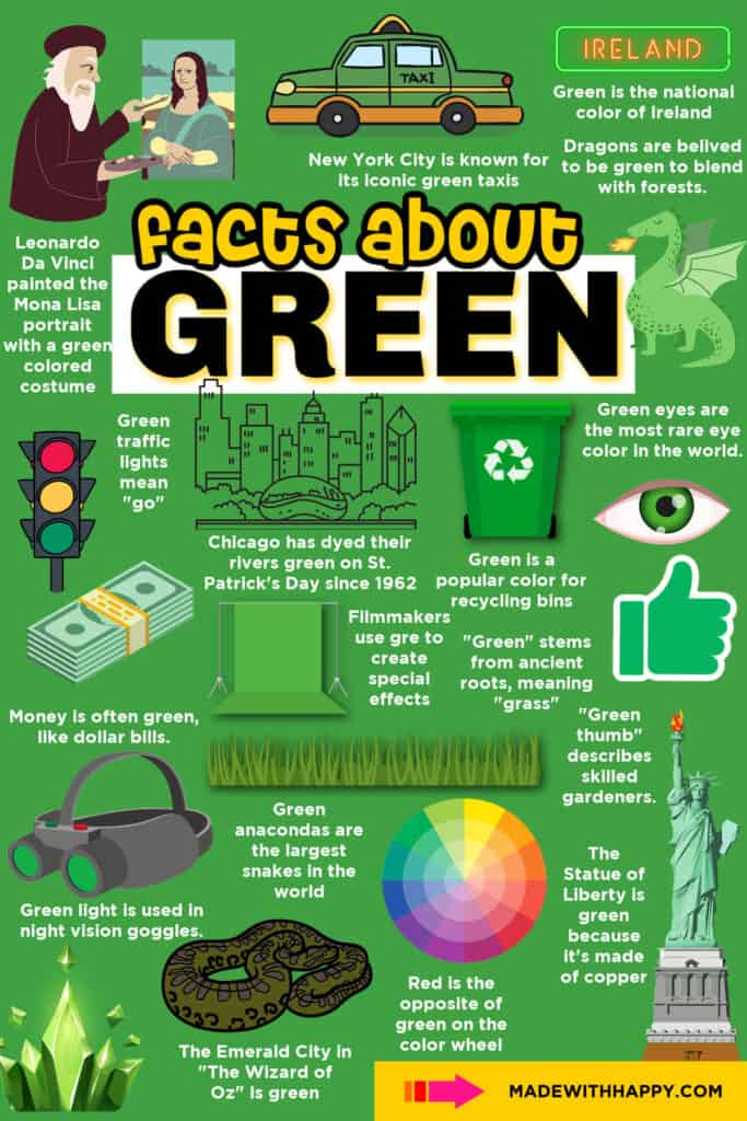 50+ Fun Facts About The Color Green - Made with HAPPY
