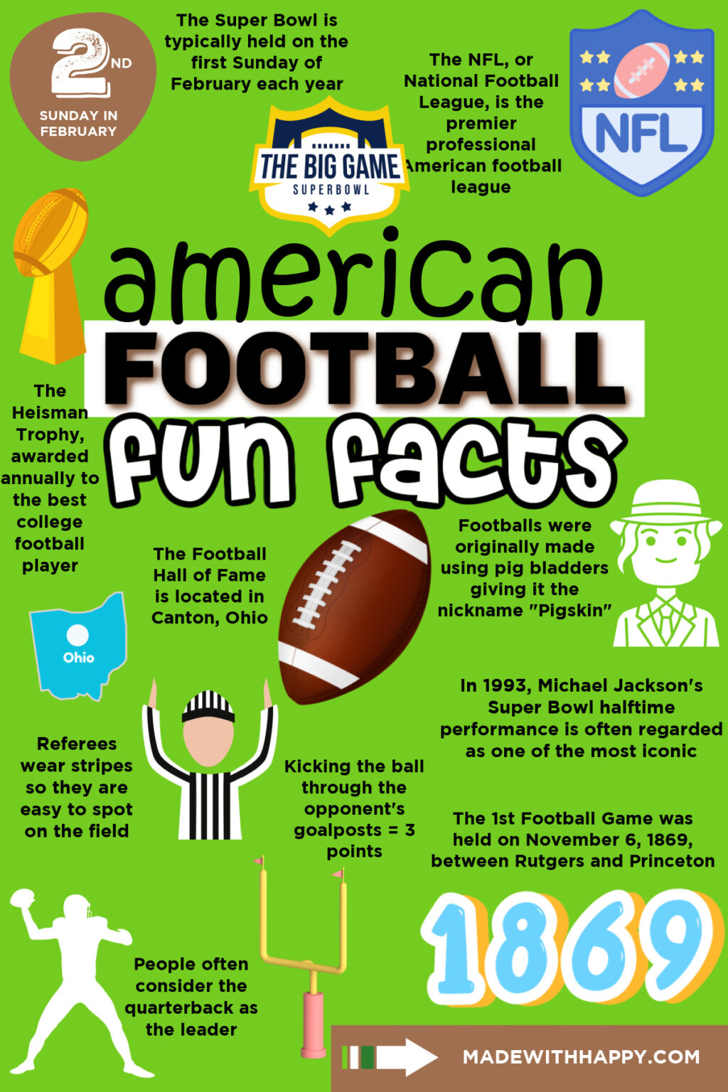 Fun American Football Facts For Kids - Made with HAPPY