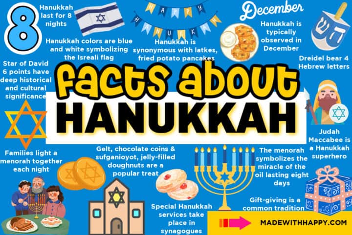 50+ Facts About Hanukkah - Made with HAPPY