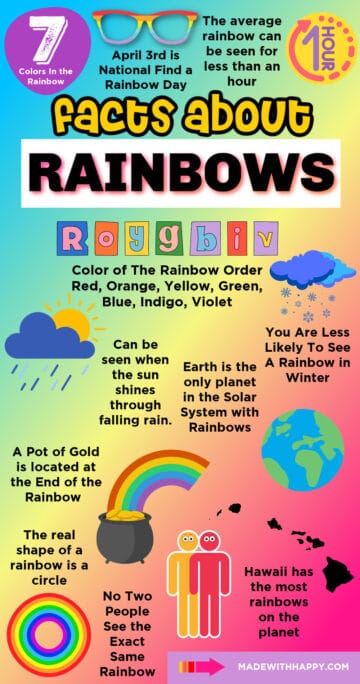 Facts About Rainbows - Made with HAPPY