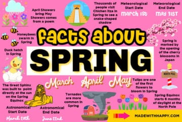 50+ April Fun Facts - Made with HAPPY