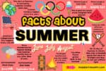 July Fun Facts - Made with HAPPY