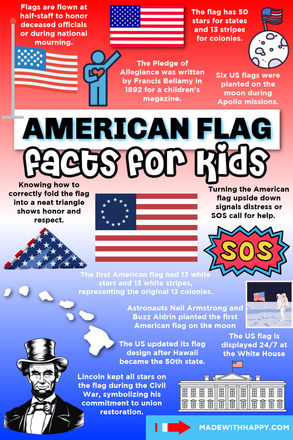 American Flag Facts For Kids - Made with HAPPY