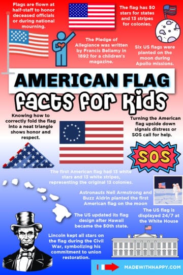 American Flag Facts For Kids - Made with HAPPY