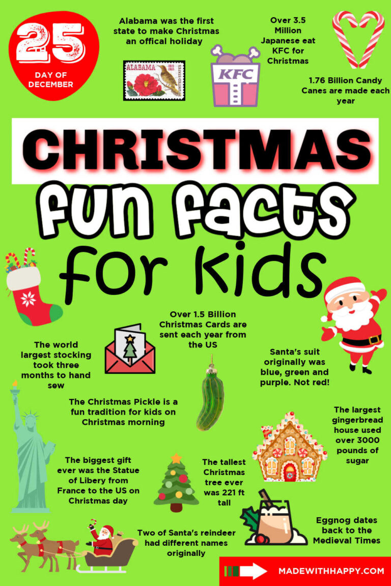 Christmas Fun Facts For Kids Made With HAPPY Christmas Fun Facts For Kids Made With HAPPY