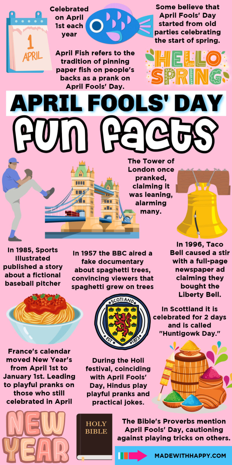 50+ Fun Facts For April Fools Day - Made with HAPPY