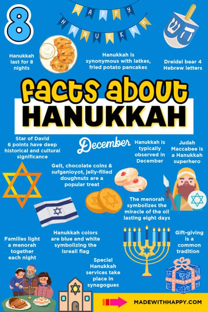 50+ Facts About Hanukkah - Made with HAPPY