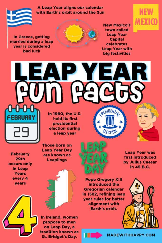 Leap Year Fun Facts - Made with HAPPY