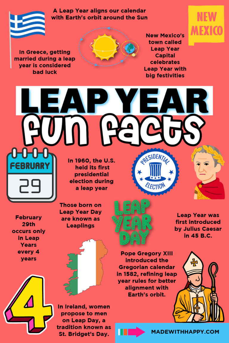 Leap Year Fun Facts Made With HAPPY