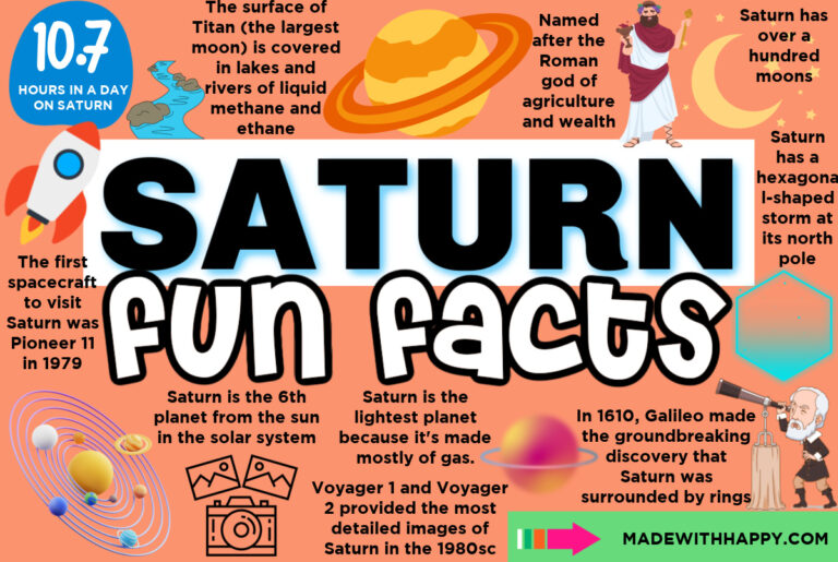 50+ Fun Facts About Saturn - Made with HAPPY