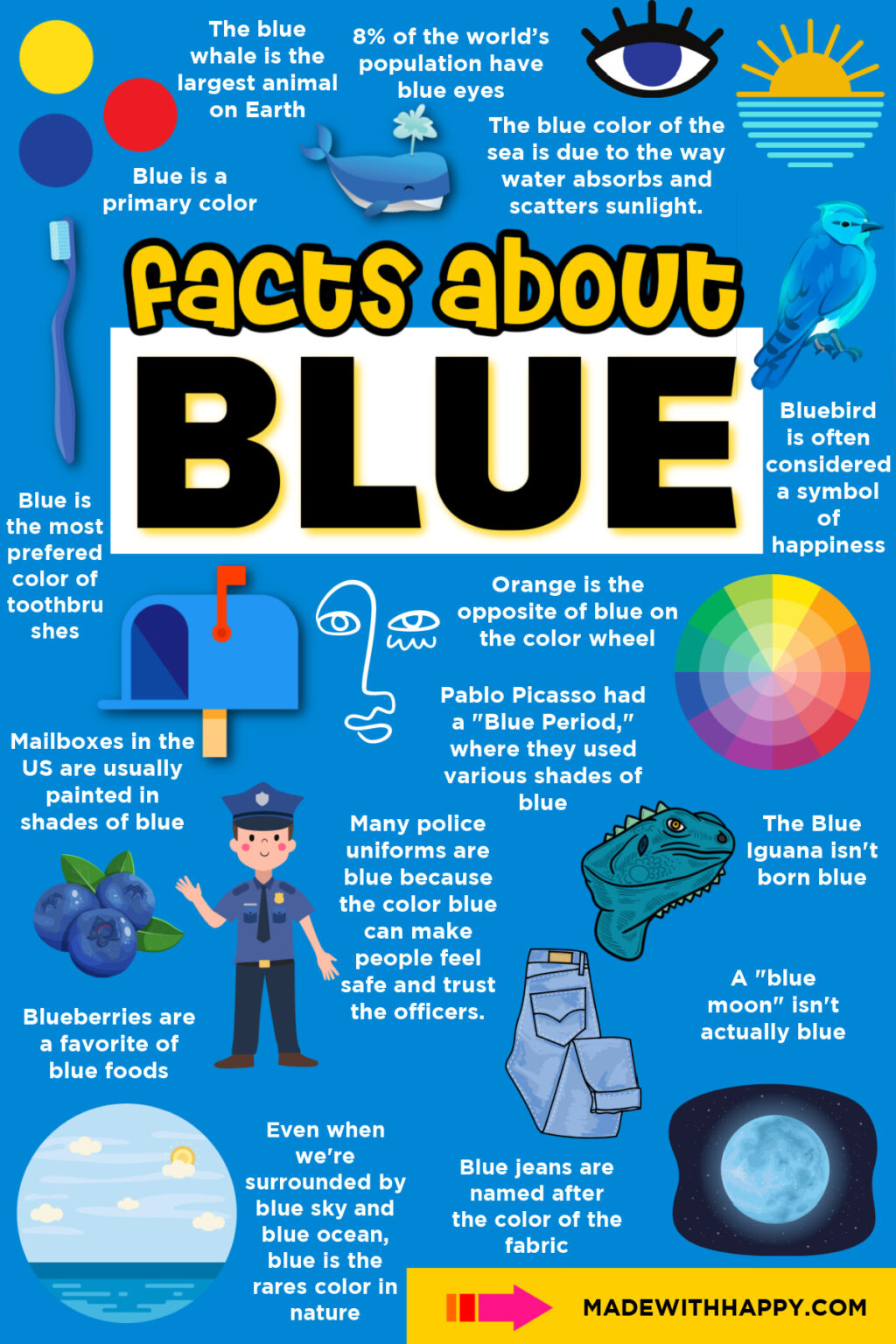 Fun Facts About The Color Blue - Made with HAPPY