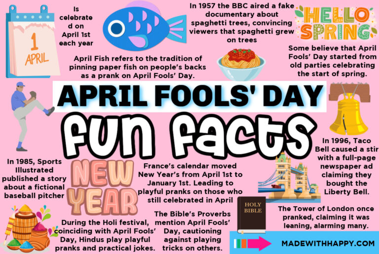 50+ April Fun Facts - Made with HAPPY
