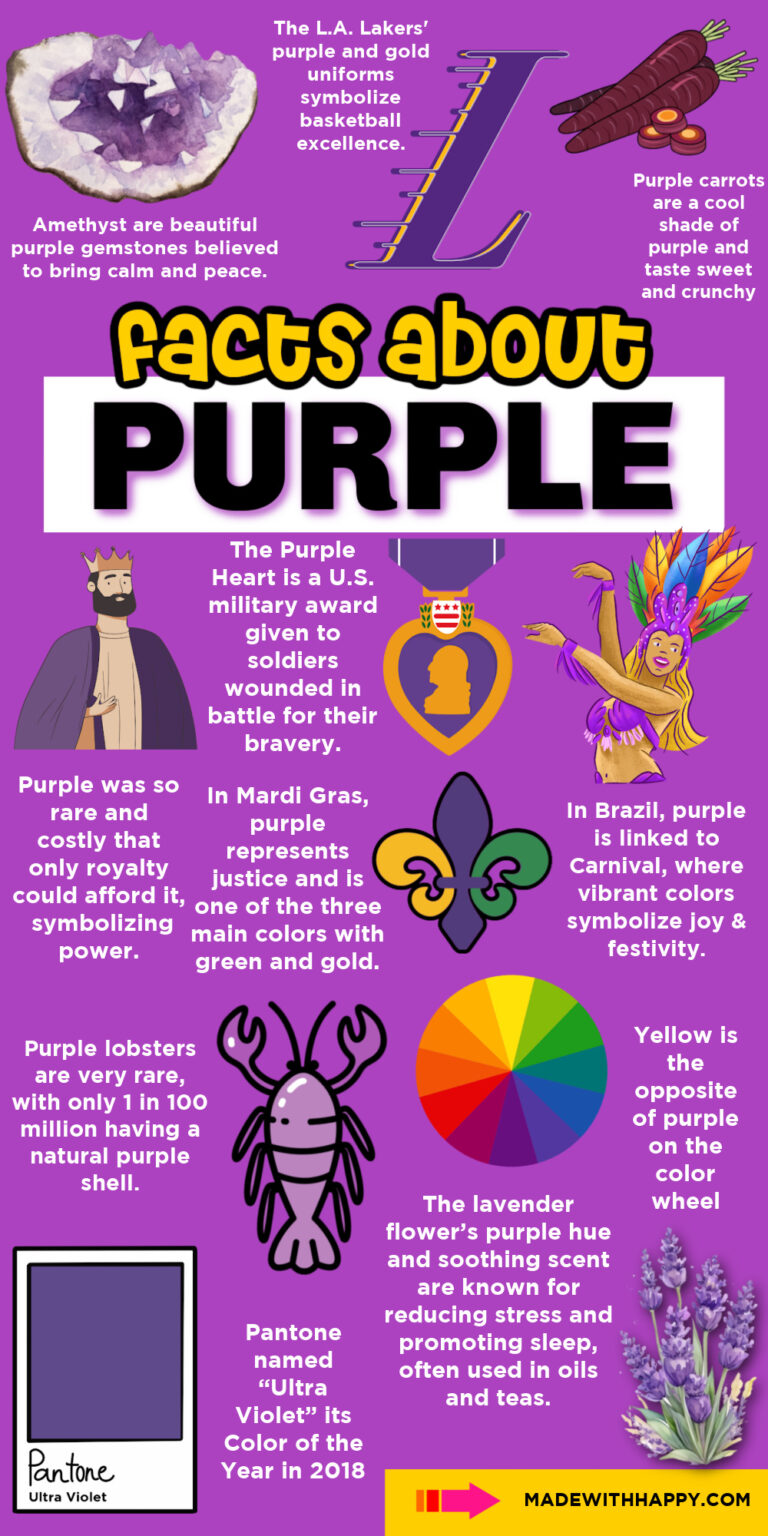 50+ Fun Facts About The Color Purple - Made with HAPPY