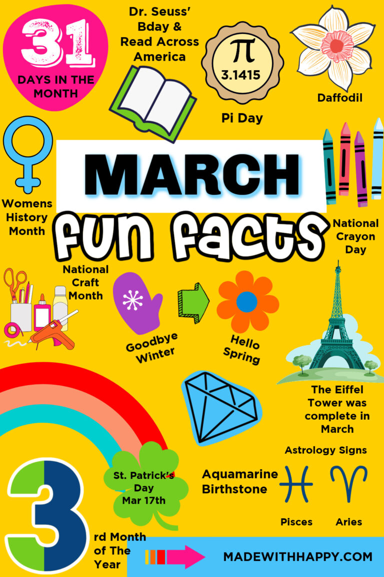 50+ March Fun Facts - Made with HAPPY