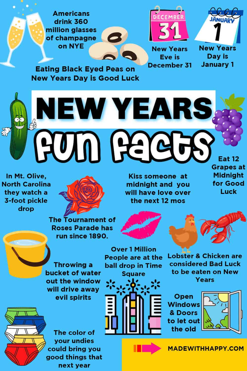 New Years Fun Facts - Made with HAPPY