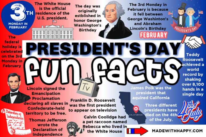 February Fun Facts - Made with HAPPY