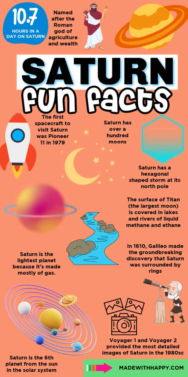 50+ Fun Facts About Saturn - Made with HAPPY