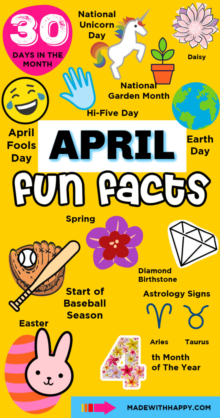 April Fun Facts - Made with HAPPY